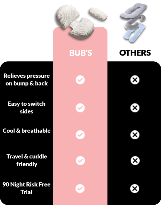 BLISSFUL SLEEP BUNDLE | Bub's Maternity Pillow™ + Full Body Attachment ...